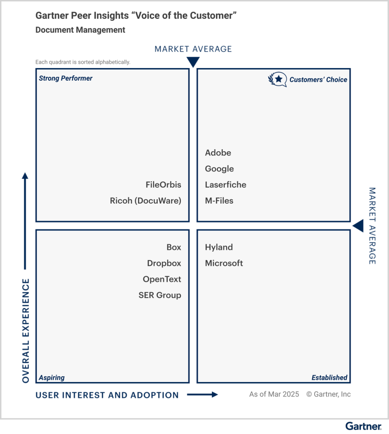 FileOrbis Named Strong Performer in 2025 Gartner Voice of the Customer ...